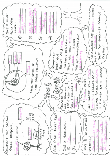 Year 8 Science Revision Worksheet Teaching Resources - vrogue.co Year 8 Science Revision Worksheet Teaching Resources - vrogue.co