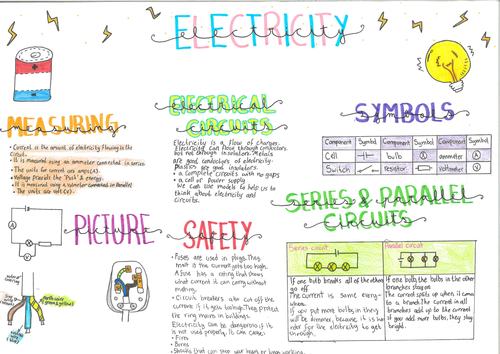 7J Electricity poster | Teaching Resources