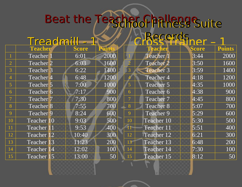 Beat the Teacher Fitness Challenge | Teaching Resources