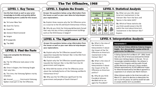 Tet Offensive - 1968 Vietnam War - USA Conflict Home & Abroad - Edexcel ...
