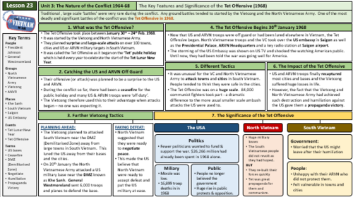 Tet Offensive - 1968 Vietnam War - USA Conflict Home & Abroad - Edexcel ...