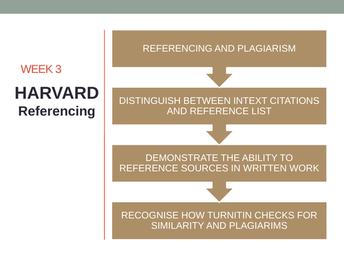 Harvard referencing | Teaching Resources Harvard referencing | Teaching Resources