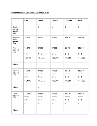 Additional member system (AS Politics) | Teaching Resources