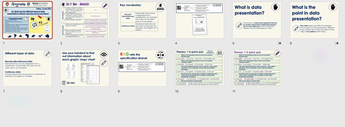 Coastal fieldwork, Geography, AQA, 9-1 Complete Sequence | Teaching ...