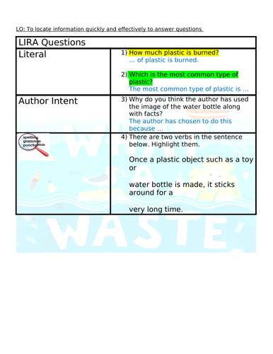 Reading Comprehension - What A Waste | Teaching Resources