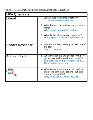 Reading Comprehension - What A Waste | Teaching Resources