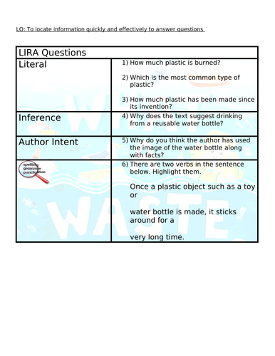 Reading Comprehension - What A Waste | Teaching Resources