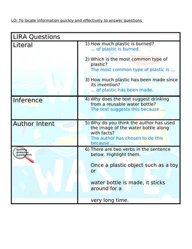 Reading Comprehension - What A Waste | Teaching Resources