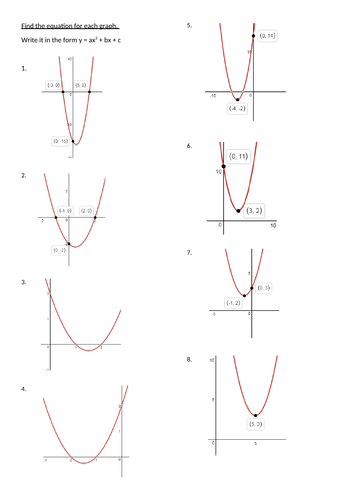 Sketching Quadratic Graphs | Teaching Resources