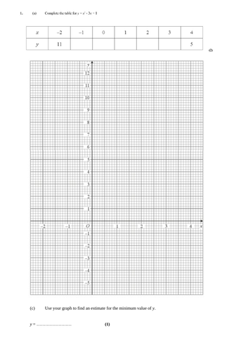 Drawing Quadratic Graphs: Use to solve equation | Teaching Resources