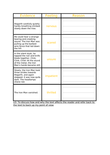 Reading Comprehension - The Iron Man (Week 2) | Teaching Resources