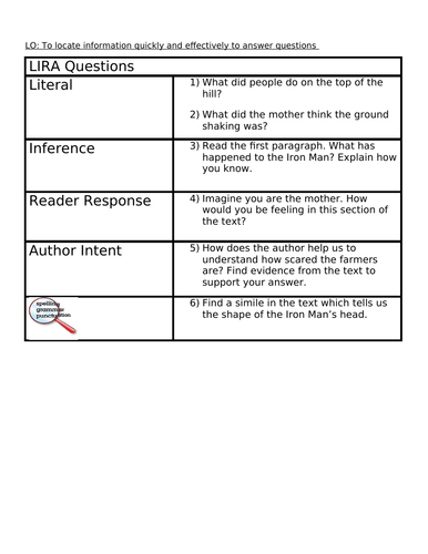 Reading Comprehension - The Iron Man (Week 2) | Teaching Resources