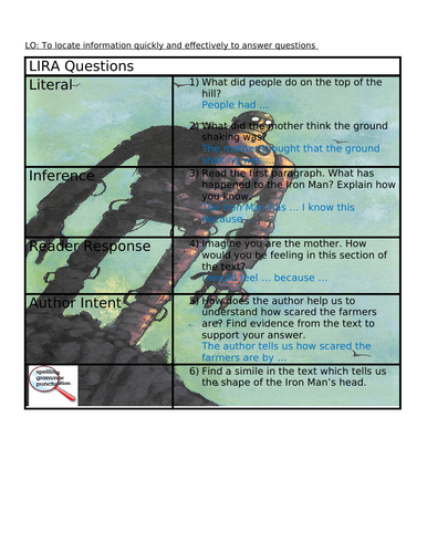 Reading Comprehension - The Iron Man (Week 2) | Teaching Resources