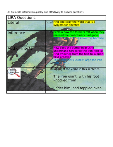 Reading Comprehension - The Iron Man (Week 2) | Teaching Resources