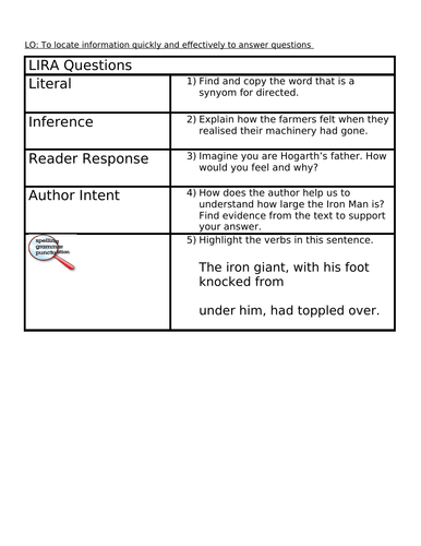 Reading Comprehension - The Iron Man (Week 2) | Teaching Resources