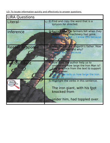 Reading Comprehension - The Iron Man (Week 2) | Teaching Resources