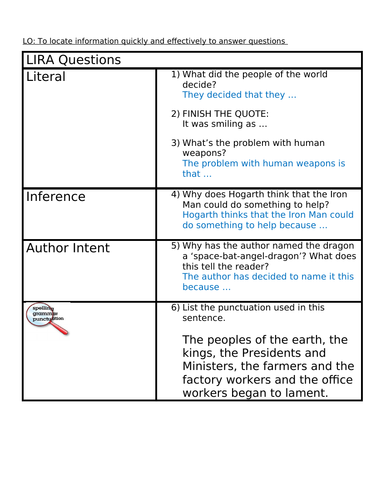 Reading Comprehension - The Iron Man (Week 3) | Teaching Resources