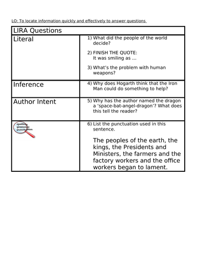 Reading Comprehension - The Iron Man (Week 3) | Teaching Resources