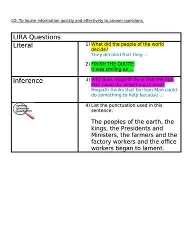 Reading Comprehension - The Iron Man (Week 3) | Teaching Resources