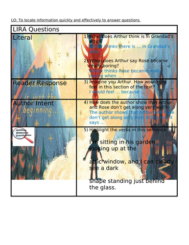 Reading Comprehension - The Land of Roar (Week 1) | Teaching Resources