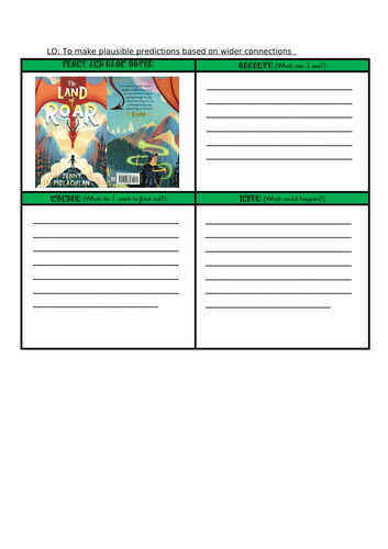 Reading Comprehension - The Land of Roar (Week 1) | Teaching Resources