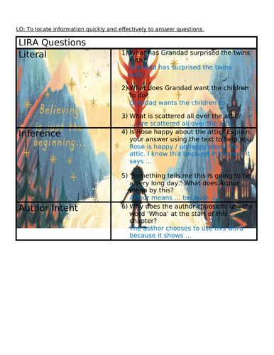 Reading Comprehension - The Land of Roar (Week 2) | Teaching Resources