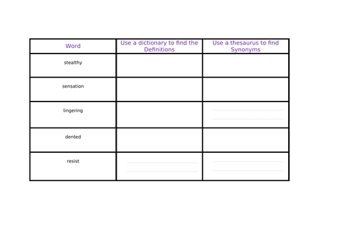 Reading Comprehension - The Land of Roar (Week 2) | Teaching Resources