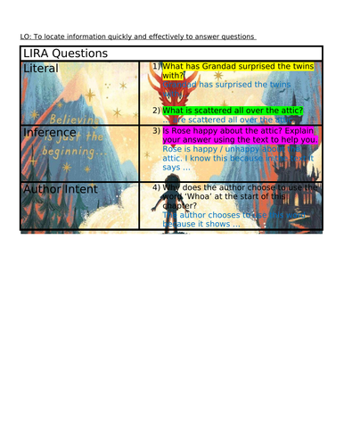 Reading Comprehension - The Land of Roar (Week 2) | Teaching Resources