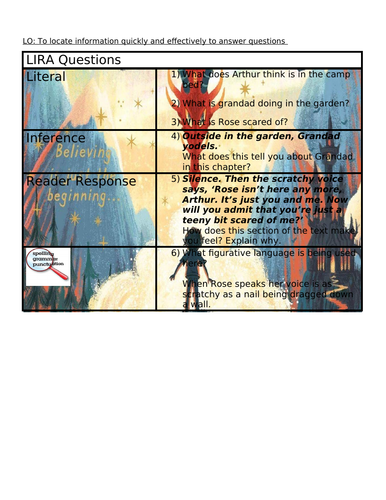 Reading Comprehension - The Land of Roar (Week 3) | Teaching Resources