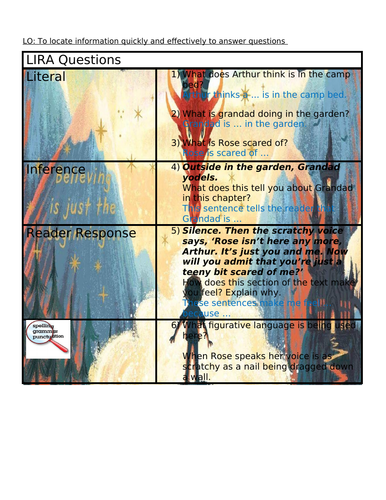 Reading Comprehension - The Land of Roar (Week 3) | Teaching Resources