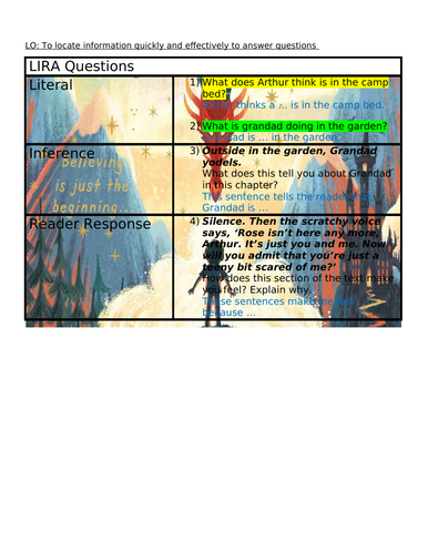 Reading Comprehension - The Land of Roar (Week 3) | Teaching Resources