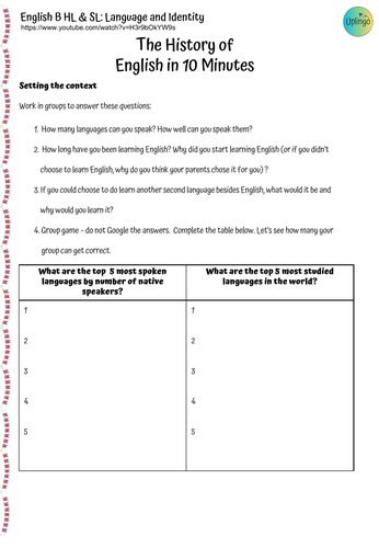 The History of English Four Skills | Teaching Resources