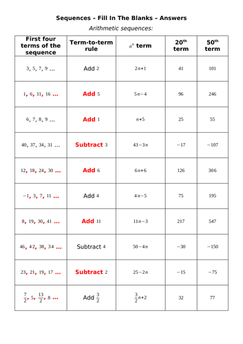 Sequences - Fill In Blanks | Teaching Resources