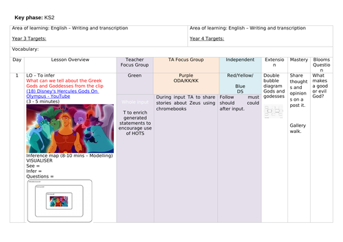Ancient Greek Gods - Non Chronological Report | Teaching Resources