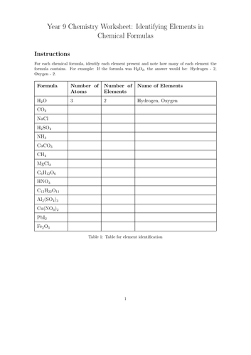 CGSE Chemistry - Chemical Formulae | Teaching Resources