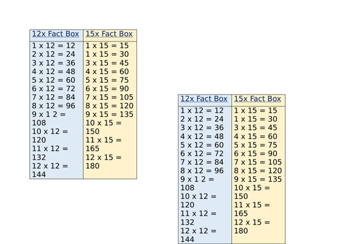 Long Division - Chunking | Teaching Resources Long Division - Chunking | Teaching Resources