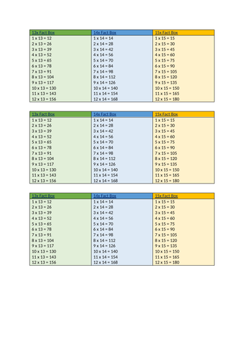 Division - Chunking | Teaching Resources Division - Chunking | Teaching Resources