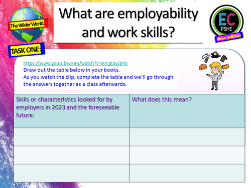 Employability Skills - Careers | Teaching Resources