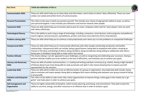 Employability Skills - Careers | Teaching Resources