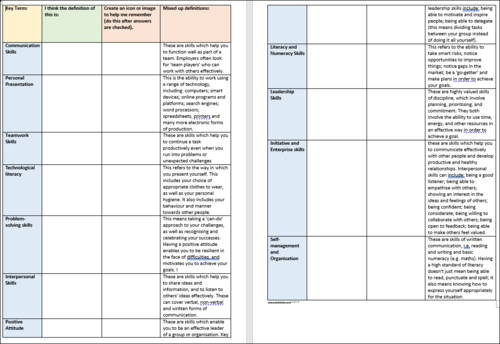 Employability Skills - Careers | Teaching Resources