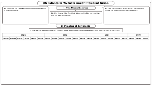 Vietnam War - Nixon & Vietnamisation - USA Conflict Home & Abroad ...