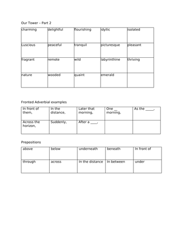 Week 3 and 4 - Our Tower - Joseph Coelho | Teaching Resources