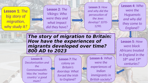 Migration to Britain from c1000 to present day | Teaching Resources