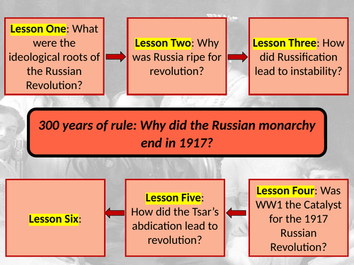 Causes of the Russian Revolution | Teaching Resources