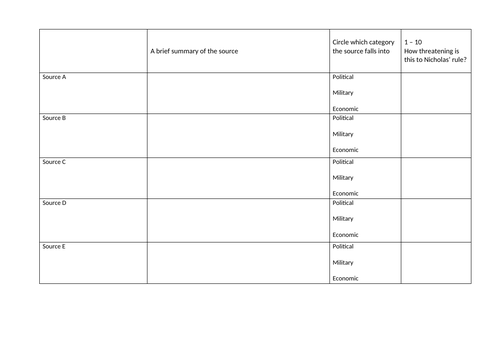 Causes of the Russian Revolution | Teaching Resources