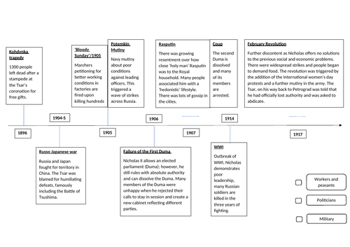 Causes of the Russian Revolution | Teaching Resources