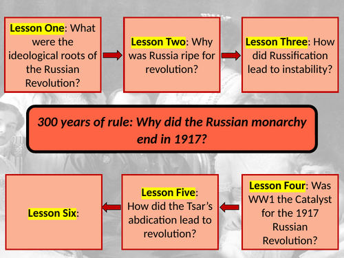 Causes of the Russian Revolution | Teaching Resources
