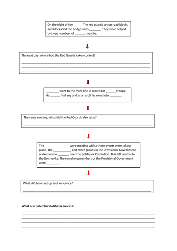 Causes of the Russian Revolution | Teaching Resources