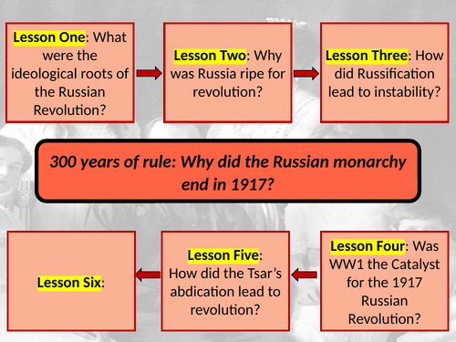 Causes of the Russian Revolution | Teaching Resources
