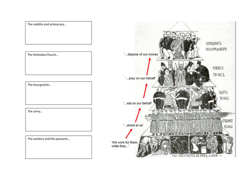 Causes of the Russian Revolution | Teaching Resources